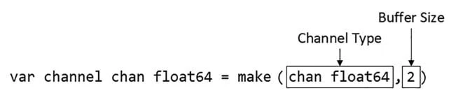 Go Channels Complete Tutorial Explained in Layman's Terms | GoLinuxCloud