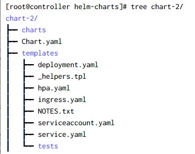 Helm hooks examples in Kubernetes for beginners | GoLinuxCloud
