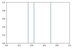 Matplotlib.pyplot.vlines() - Draw vertical lines | GoLinuxCloud