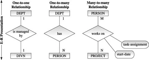 Master SQL Mapping Cardinality: Novice to Expert | GoLinuxCloud