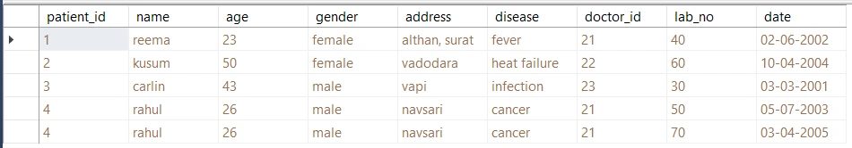 SQL Not Equal Tutorial [Practical Examples] | GoLinuxCloud