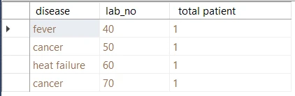 SQL Not Equal Tutorial [Practical Examples] | GoLinuxCloud