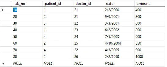 How to UPDATE statement with JOIN in SQL? | GoLinuxCloud