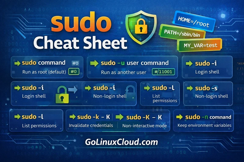 sudo Command in Linux: Cheat Sheet, Syntax & 15+ Practical Examples ...