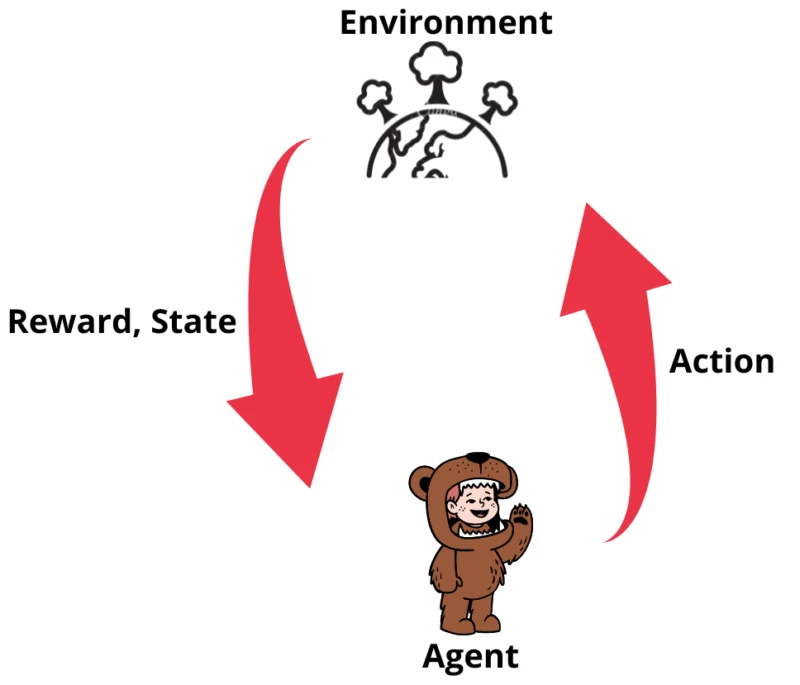 Different Types of Machine Learning Explained [Beginners Guide ...
