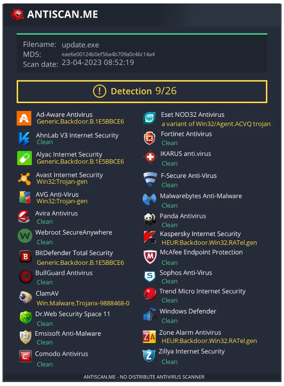 How to build Windows Remote Access Trojan? [SOLVED] | GoLinuxCloud