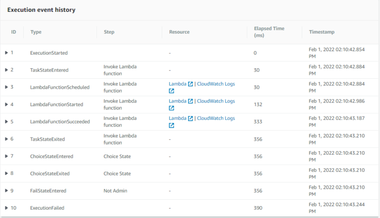 Getting Started With Aws Step Functions With Hands On Golinuxcloud 2158