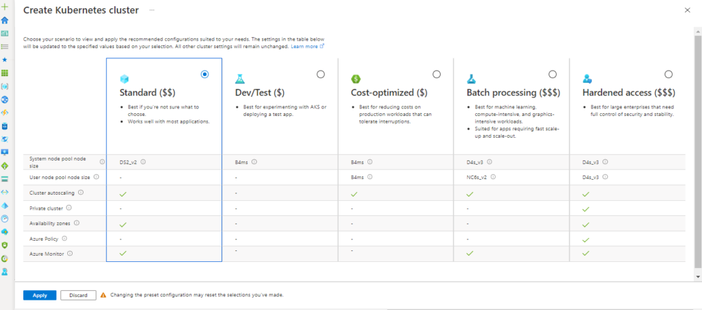 Azure Kubernetes Service Aks Tutorial Practical Example Golinuxcloud