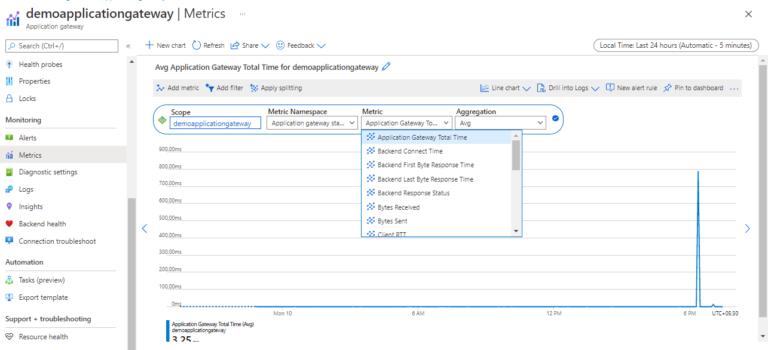 Deploy And Configure Azure Application Gateway Step By Step Golinuxcloud Step By Step 9465