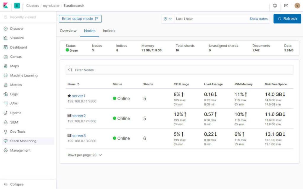 4 Elk Stack Configure Metricbeat 7x To Monitor Elasticsearch Cluster
