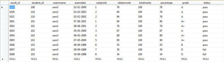 How To Combine Rows Into One String In Sql Solved Golinuxcloud
